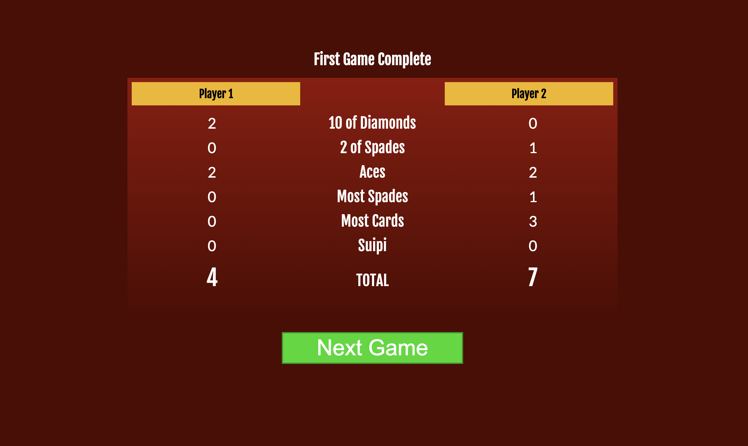 How to score a Suipi game – Play Suipi